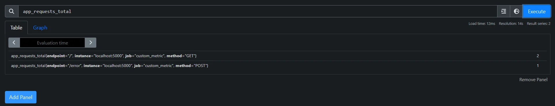 What is the Difference Between Prometheus Vectors - Instant vs Range Explained | SigNoz